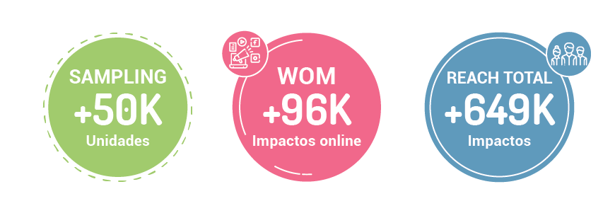 Sampling en España para Fitness de Nestlé - Kuvut