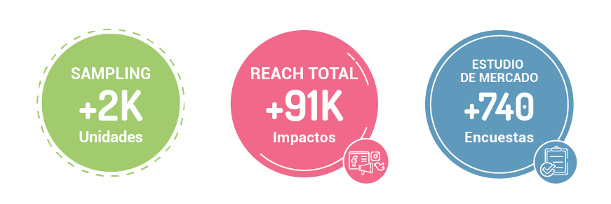 Sampling en tiendas para YES IT’S PIZZA - Kuvut