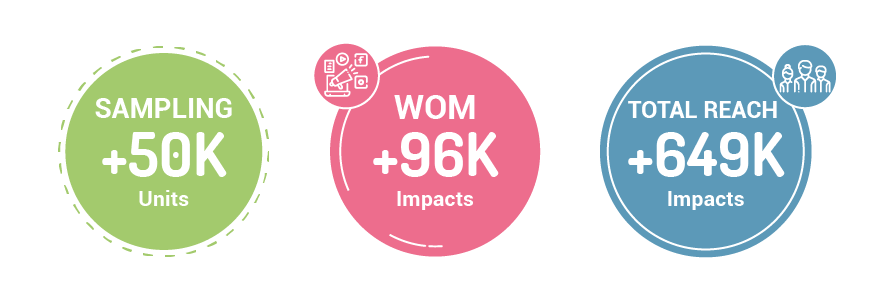 Sampling Marketing for Fitness de Nestlé - Kuvut