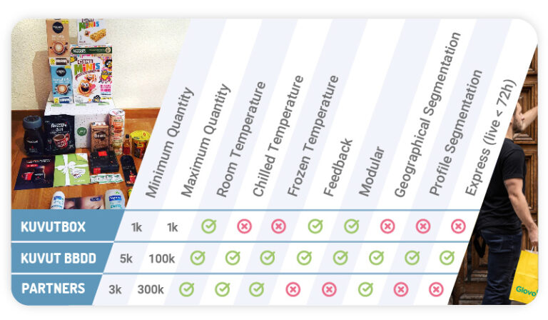 Home Sampling - Kuvut
