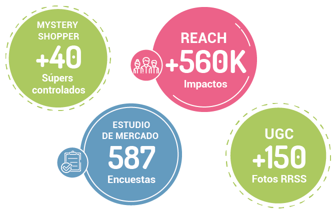 Sampling y mystery shopping en supermercados para Monster - Kuvut